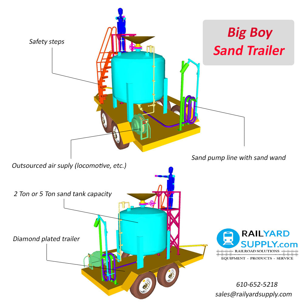 Big Boy Sand Trailer — RYSX Railroad Equipment Specialists